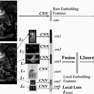 Approach To LDR Formation Download Scientific Diagram