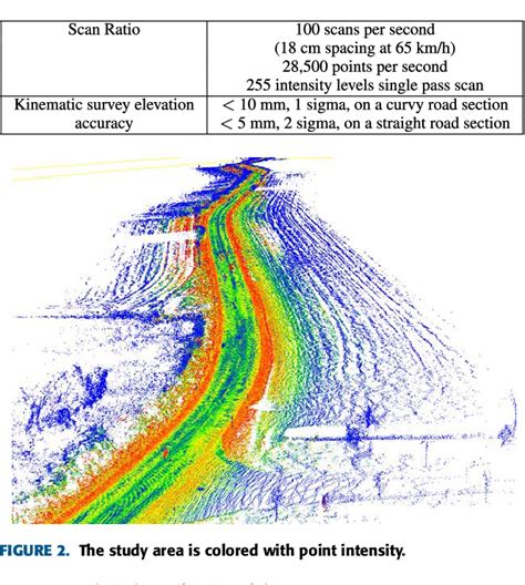 figure 2 from an automatic road surface segmentation in non urban