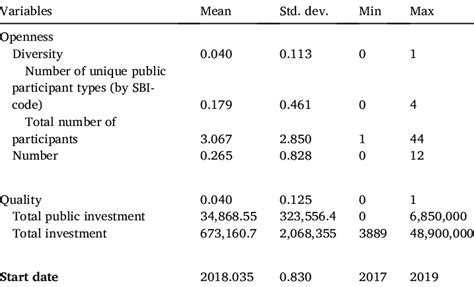 summary project statistics of ratio variables download scientific