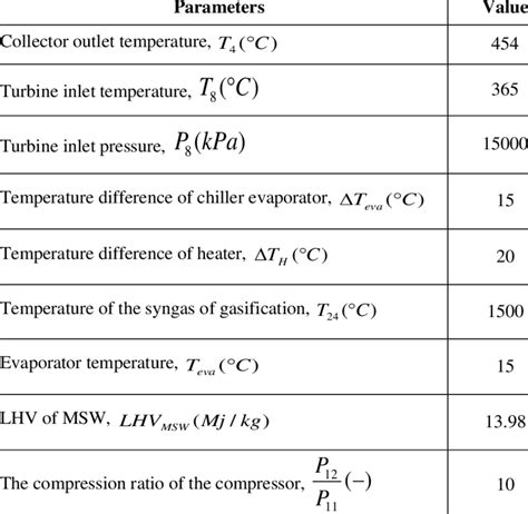 Input Data For Modeling Of The Trigeneration Energy System Download