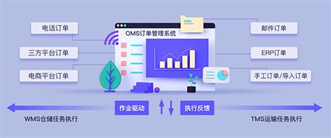 Arpa Oms订单管理系统 阿帕数字