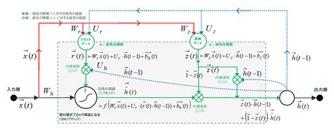 machinelearning exercises python tensorflow readme md at master