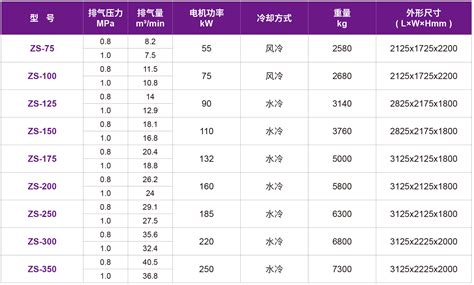 捷豹干式无油螺杆机 厦门东亚机械工业股份有限公司