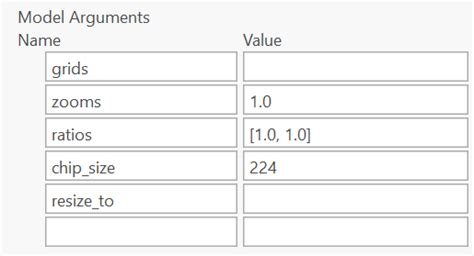 Train Deep Learning Model Does Not Terminate Esri Community