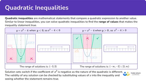 Quadratic Inequalities Math Steps Examples And Questions