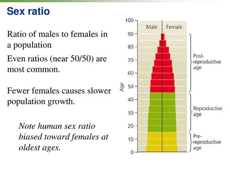 Ecology And Evolution Populations Communities And Biodiversity Ppt