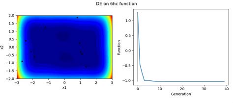 GitHub Benedictjones Pyeas Python Library For Some Simple Evolutionary Algorithms