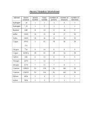Atomic Notation Worksheet Doc Atomic Notation Worksheet Element Atomic Notation Atomic Number