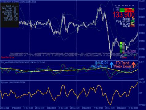 Tdi Bb Trigger Scalping System ⋆ Great Mt4 Indicators Mq4 Or Ex4 ⋆