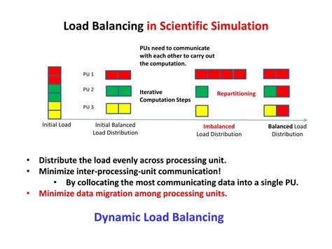 Ppt Dynamic Load Balancing In Scientific Simulation Powerpoint