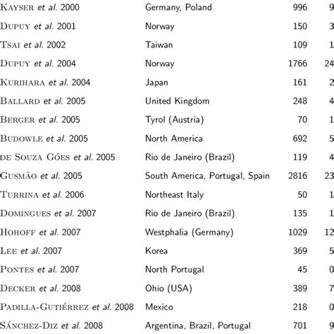 Reports On Father Son Duo Y Str Data Download Table