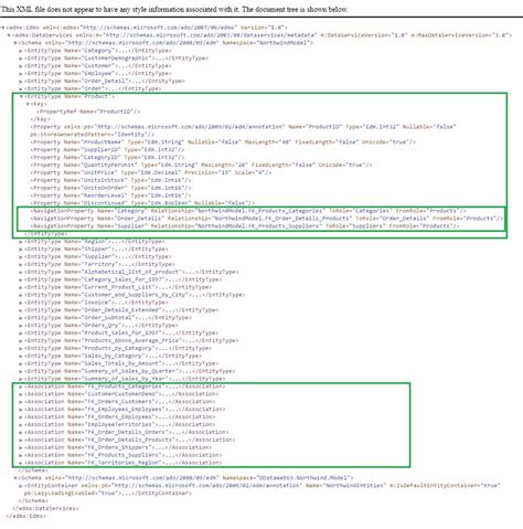 Sapui5 Odata Model How To Consume Northwind Odata Service In Sapui5 Application