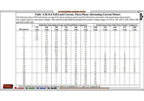 Philippines Electrical Code Chapter 4 And 5pdf