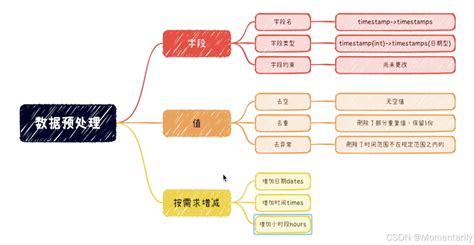 基于100万某宝用户的1亿条行为数据分析 用户行为数据集 csdn博客