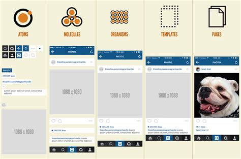 atomic design pattern과 컴포넌트 단위 개발 방식 적용기 장점과 단점