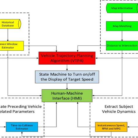 Ead System Architecture Source 9 Download Scientific Diagram