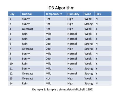 lecture 6 classification classification ppt