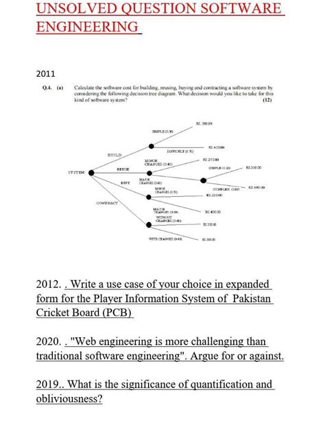 Solved Unsolved Question Software Engineering 2011 Q4 A