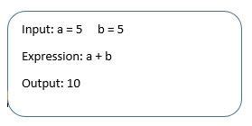 Program To Add Two Numbers In Python Go Coding