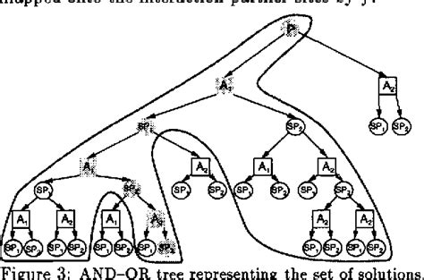 Figure 1 From Recursive Dynamic Programming For Adaptive Sequence And