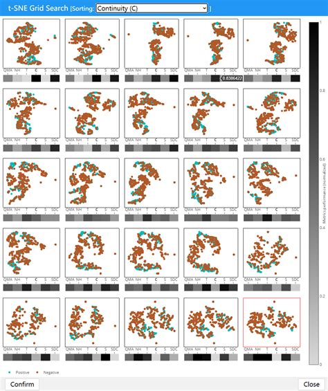 t SNE 高维数据可视化 t SNE High Dimensional Data Visualization