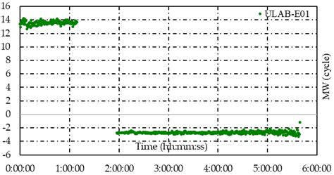 An Efficient Method To Compensate Receiver Clock Jumps In Real Time Precise Point Positioning