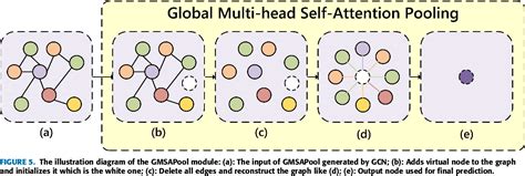 figure 5 from a gnn architecture with local and global attention