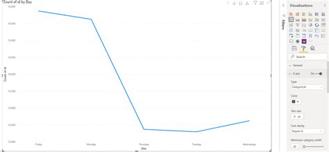 X Axis Keeps Automatically Setting Type To Categorical R Powerbi