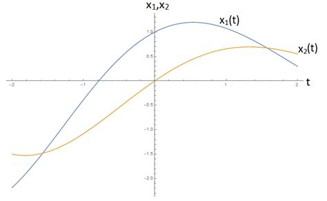 Elementary Differential Equations And Boundary Value Problems 9780470383353 Exercise 11c Quizlet