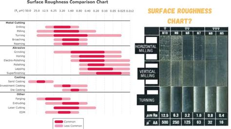 Surface Roughness Chart And Importance In Manufacturing