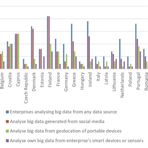 The Results Of Multidimensional Analysis Source Own Elaboration