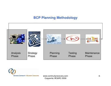 Components Of A Bcp At Stacy Buxton Blog