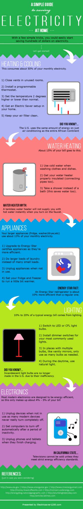 Ways To Reduce Electricity Conserve Energy