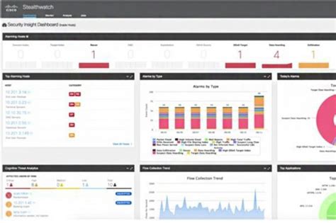 Avec Encrypted Traffic Analytics Cisco Détecte Les Malware Dans Le
