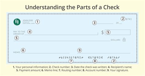 Unlock The Ease Of Banking Understanding Your Routing Number Adirondack Bank