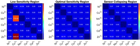 Discriminating Analysis Of Metal Ions Via Multivariate Curve Resolution Alternating Least