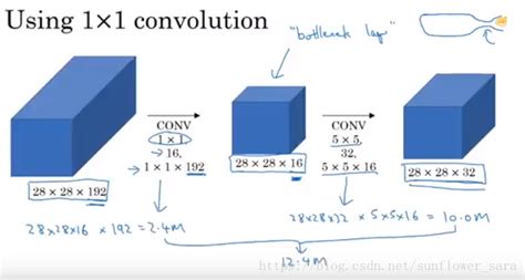【深度学习】深度神经网络inception结构以及作用 inception结构的作用 csdn博客