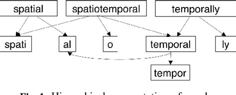 Figure 1 From Parsimonious Morpheme Segmentation With An Application To Enriching Word