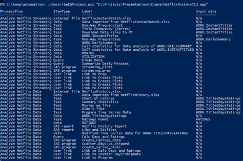 Doing More With Sas Enterprise Guide Automation Sas Support Communities