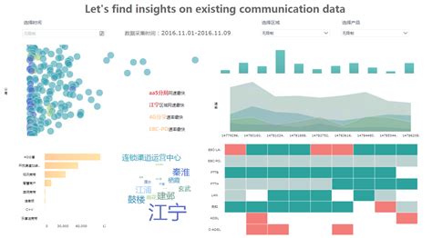 如何制作有趣好看的数据可视化图表？ 知乎