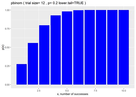 Chapter 15 The Binomial Distribution Jabstb Statistical Design And