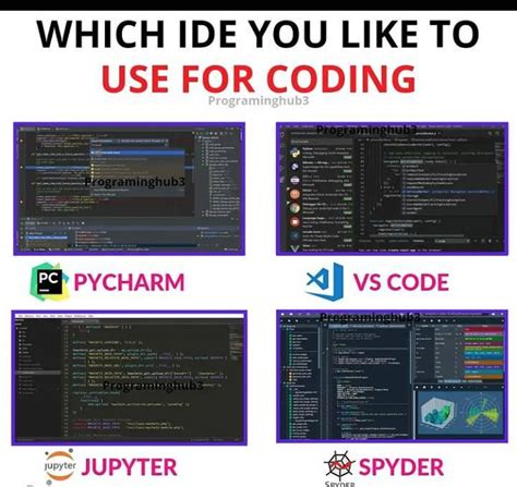 Python Development On Tumblr