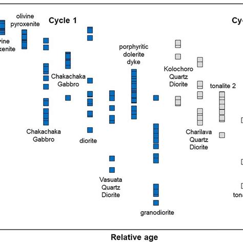 Classification Diagrams For Mafic Magma Discrimination Based On