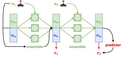 Figure 3 From Tactile Active Inference Reinforcement Learning For Efficient Robotic Manipulation