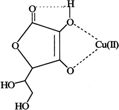 Monomeric Copper Ascorbate 2 Download Scientific Diagram