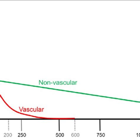 Perfusion And Diffusion Contributions To Apparent Diffusion Coefficient Download Scientific