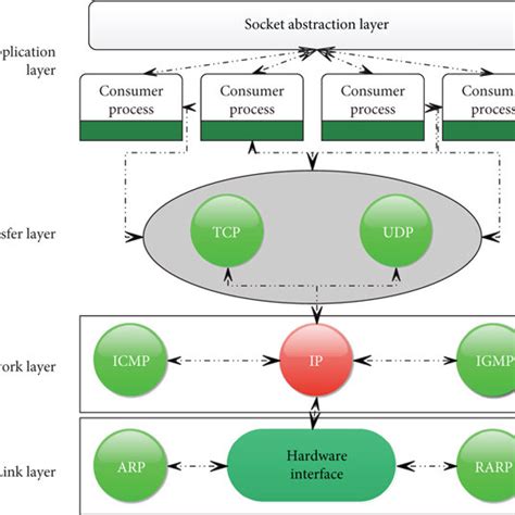 Multiclassifier Training Flowchart Download Scientific Diagram