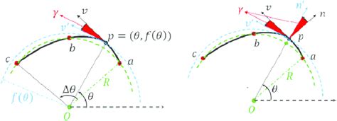 Calculation Of Discretization Error Download High Quality Scientific