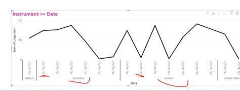 solved plot line chart industrial logging without aggre
