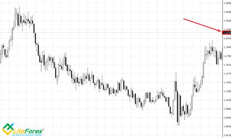 What Is A Pip In Forex Trading Definition And Examples